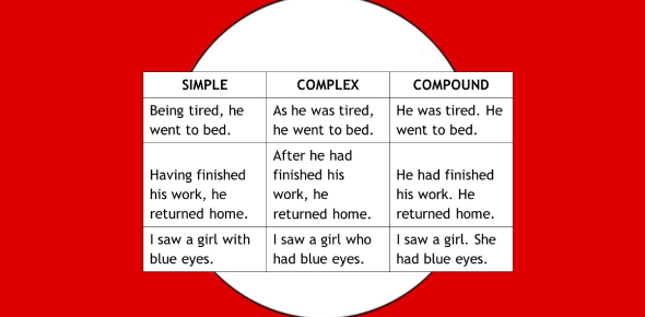 Sentence Structure Quiz Simple Compound Or Complex ProProfs Quiz